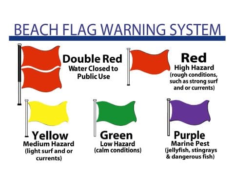 Know Before You Go: Rip Currents & Beach Flag Warnings on the Emerald ...